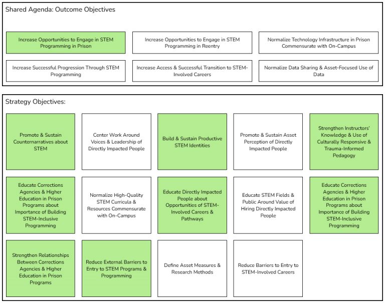 Community Participation - STEM-OPS